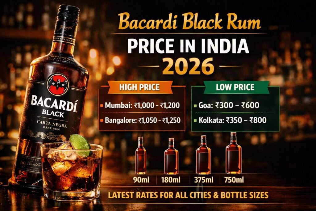 Old Monk Price 2025: City-Wise Rate List, Bottle Sizes, and Buying Guide